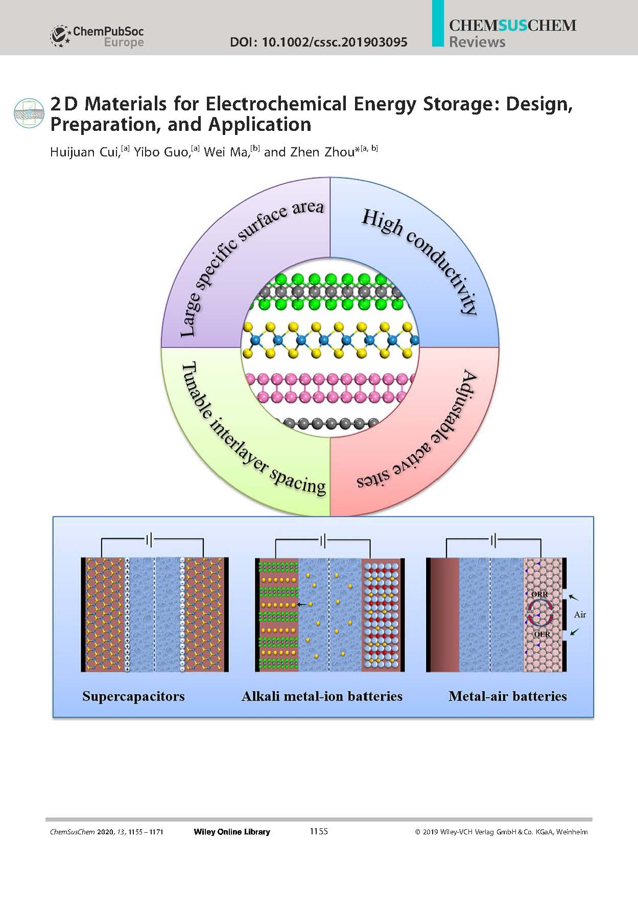 2D Materials for Electrochemical Energy Storage: Design, Preparation ...